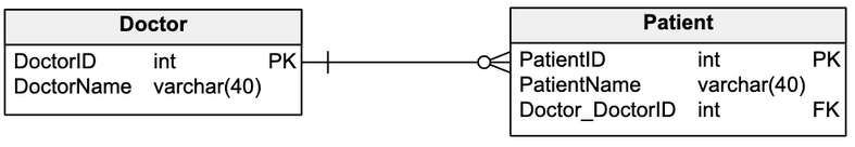 Chapter 6 Integrity Rules, Constraints, and Cardinality – Database ...
