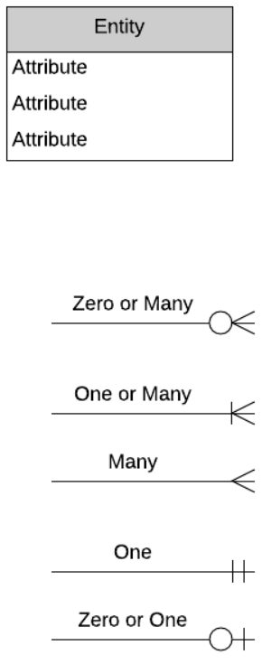 Chapter 6 Integrity Rules, Constraints, and Cardinality – Database ...