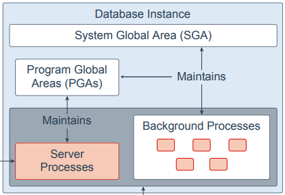Chapter 11 Under the Hood of the SQL Server – Database Design – 3rd Edition