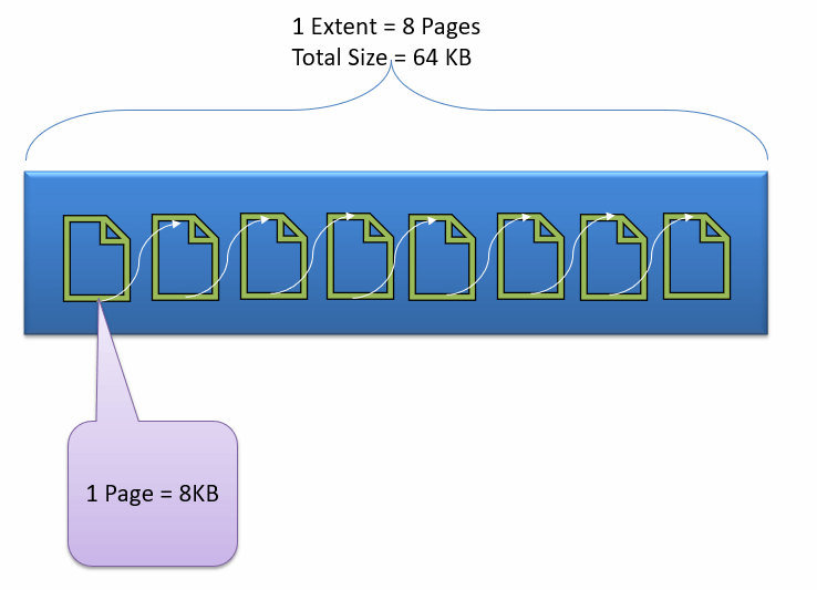 Chapter 11 Under the Hood of the SQL Server – Database Design – 3rd Edition
