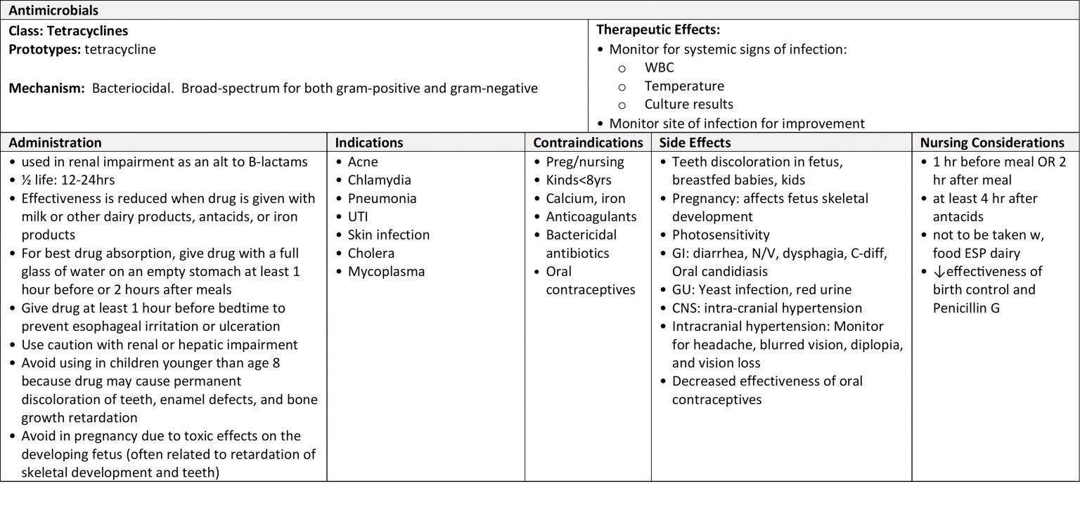 3.14 Tetracyclines – Nursing Pharmacology