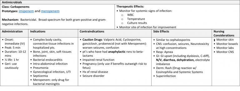 3.8 Carbapenems – Nursing Pharmacology