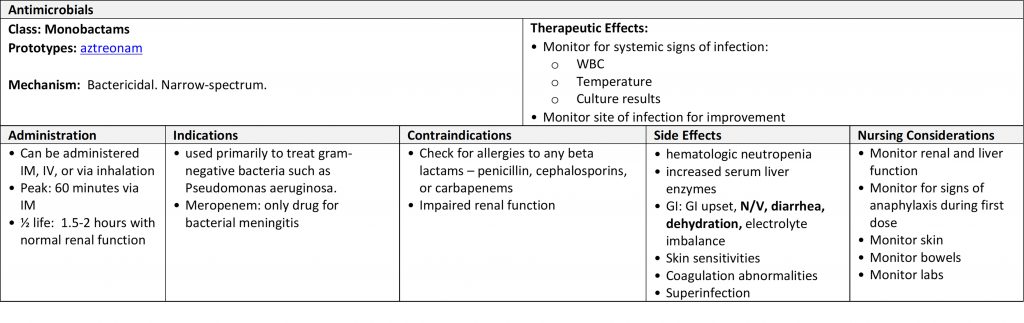 3.9 Monobactams – Nursing Pharmacology