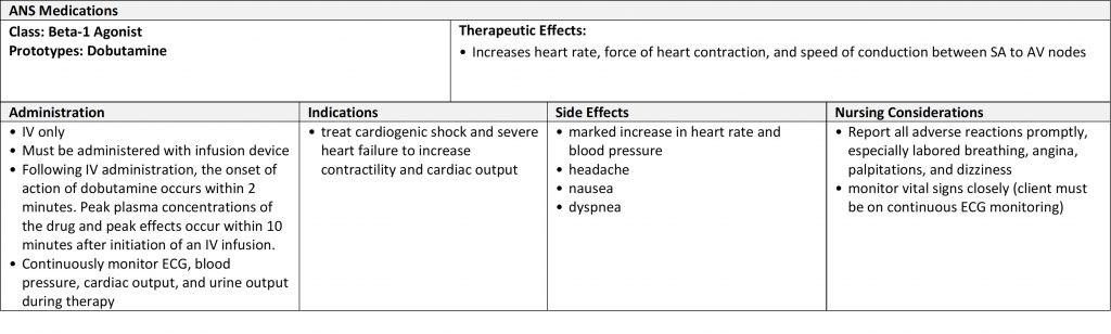 4.12 Beta-1 Agonists – Nursing Pharmacology