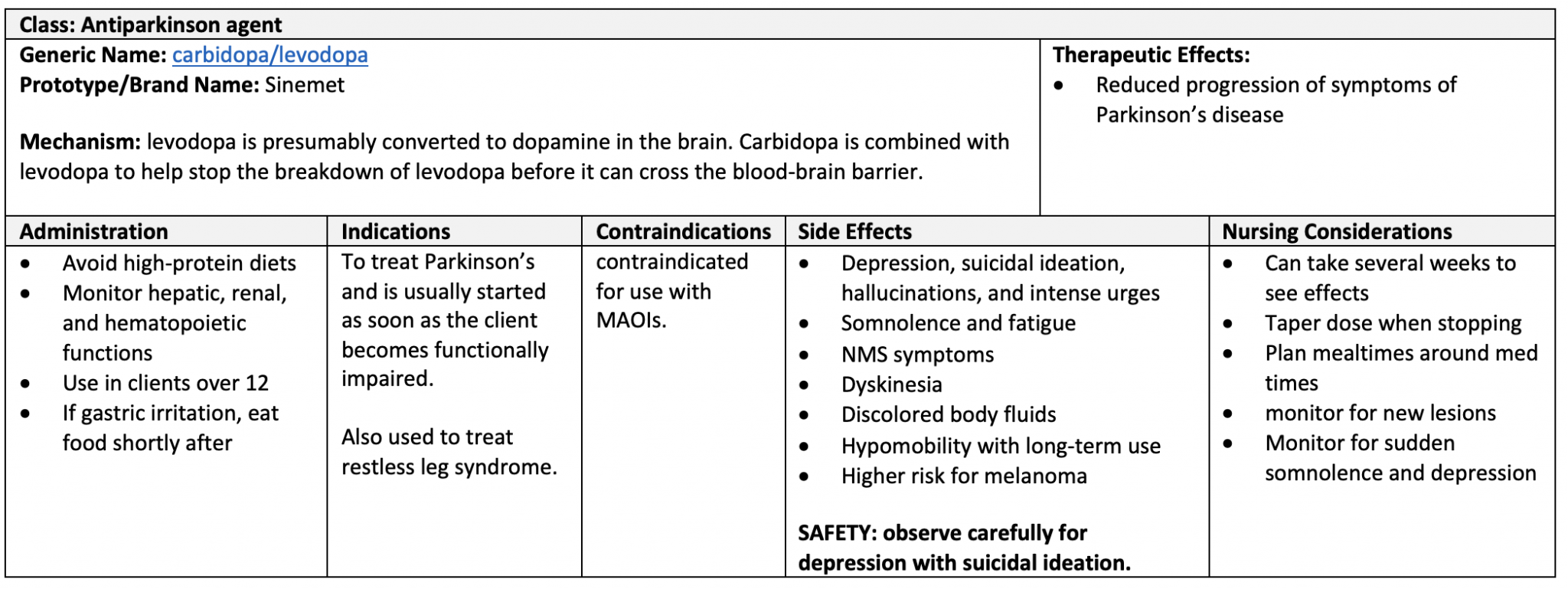 8.11 Antiparkinson Medications – Nursing Pharmacology