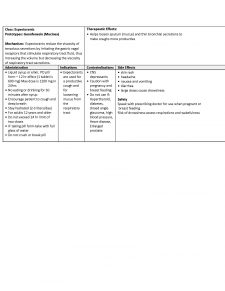 5.9 Expectorants – Nursing Pharmacology