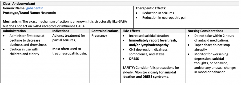 8.10 Anticonvulsants – Nursing Pharmacology