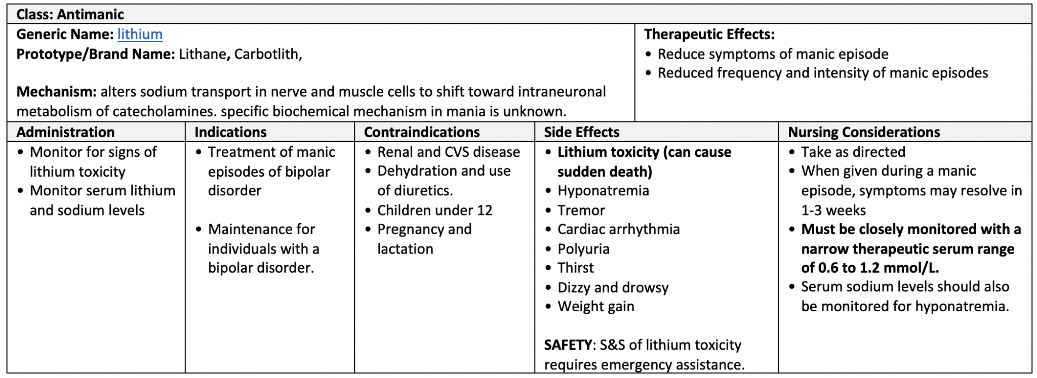 8.8 Antimania – Nursing Pharmacology