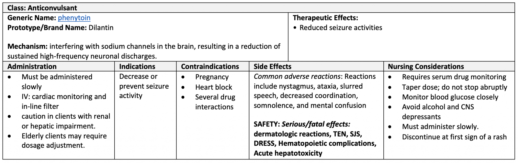 8.10 Anticonvulsants – Nursing Pharmacology