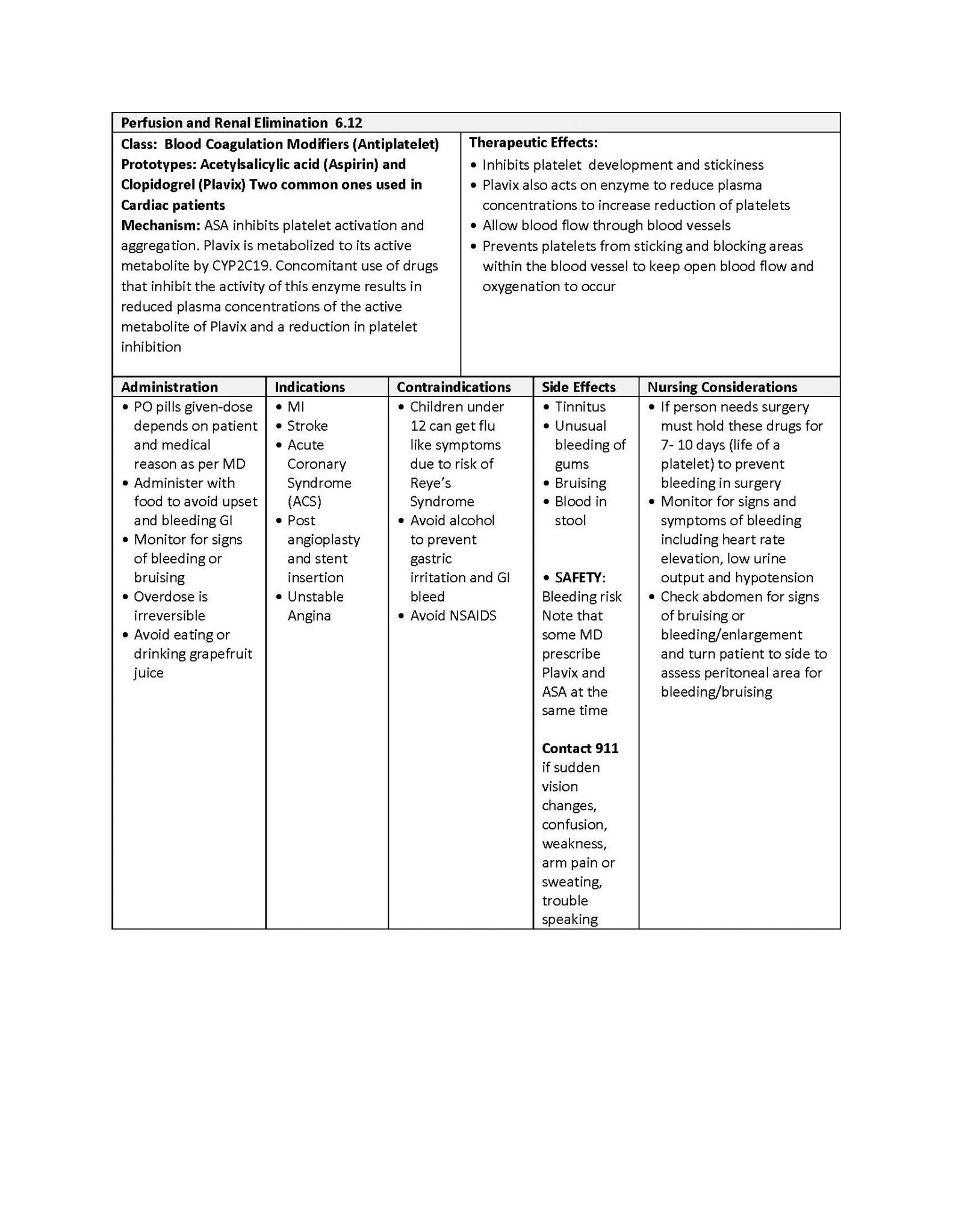 6.12 Blood Coagulation Modifiers – Nursing Pharmacology