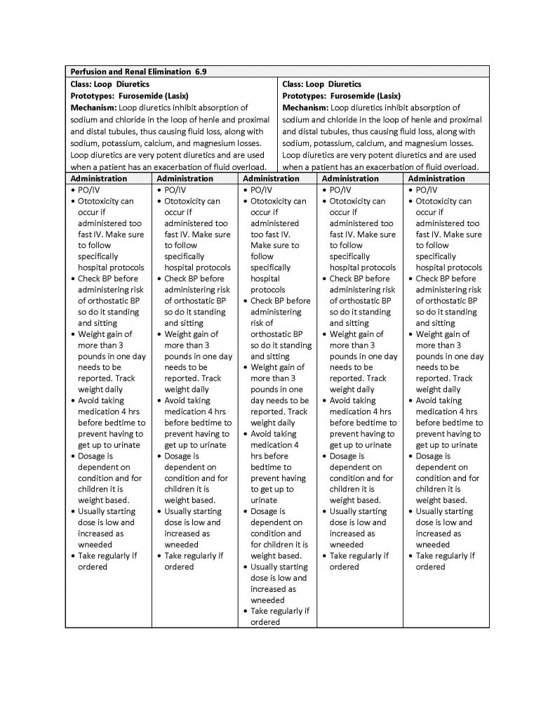 6.9 Diuretics – Nursing Pharmacology