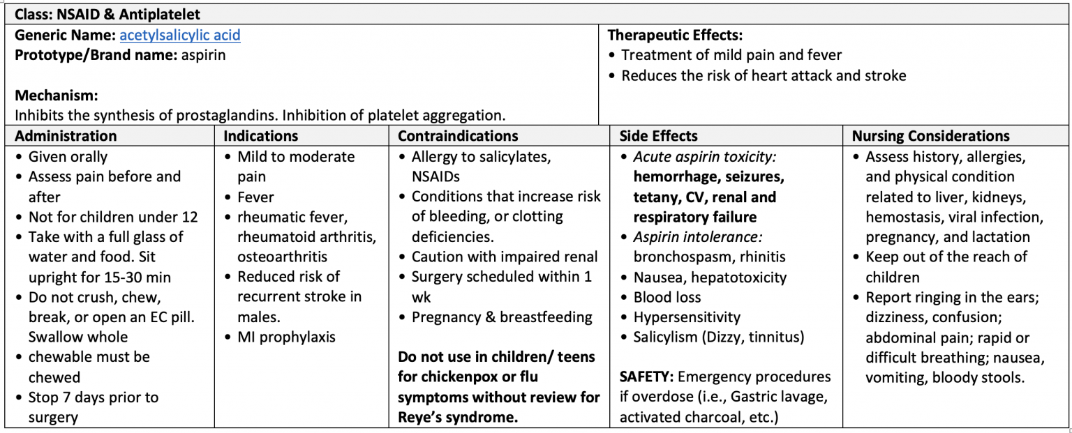 10.6 Non-Opioid Analgesics – Nursing Pharmacology