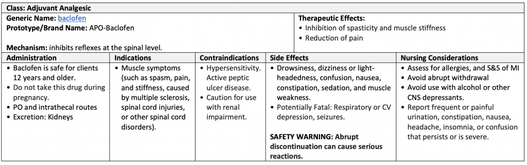 10.8 Adjuvant Analgesics – Nursing Pharmacology