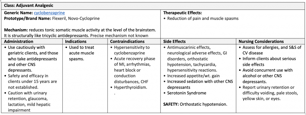 10.8 Adjuvant Analgesics – Nursing Pharmacology