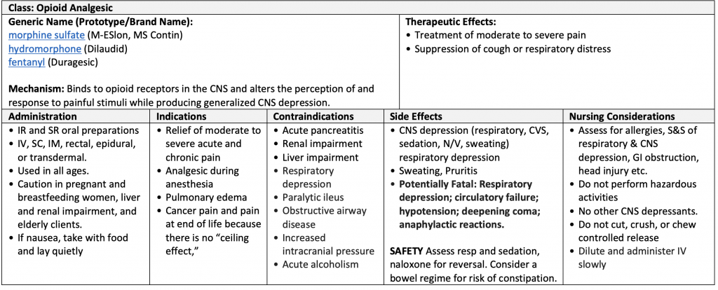 10.7 Opioid Analgesics and Antagonists – Nursing Pharmacology