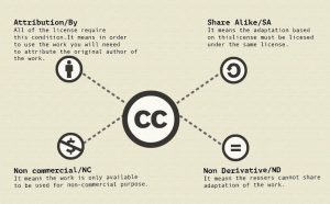 Identify & Using Existing Resources – Creative Commons – UBC Open Text ...