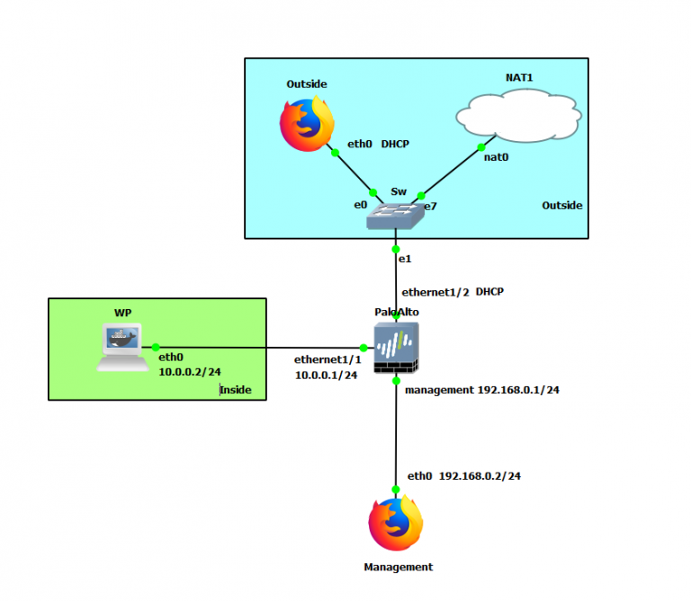 1.4 DNAT – Palo Alto Firewall