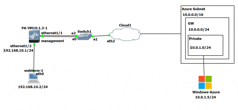 4.1 IPsec VPN between Palo Alto on Premise and Microsoft Azure – Palo ...