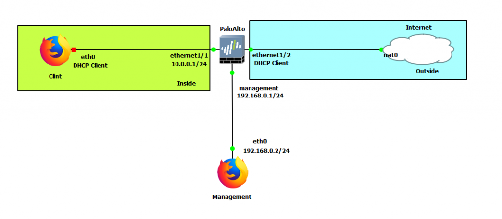 1.2 DORA the DHCP Provider – Palo Alto Firewall