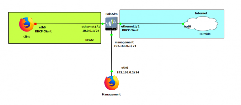 1.2 DORA the DHCP Provider – Palo Alto Firewall