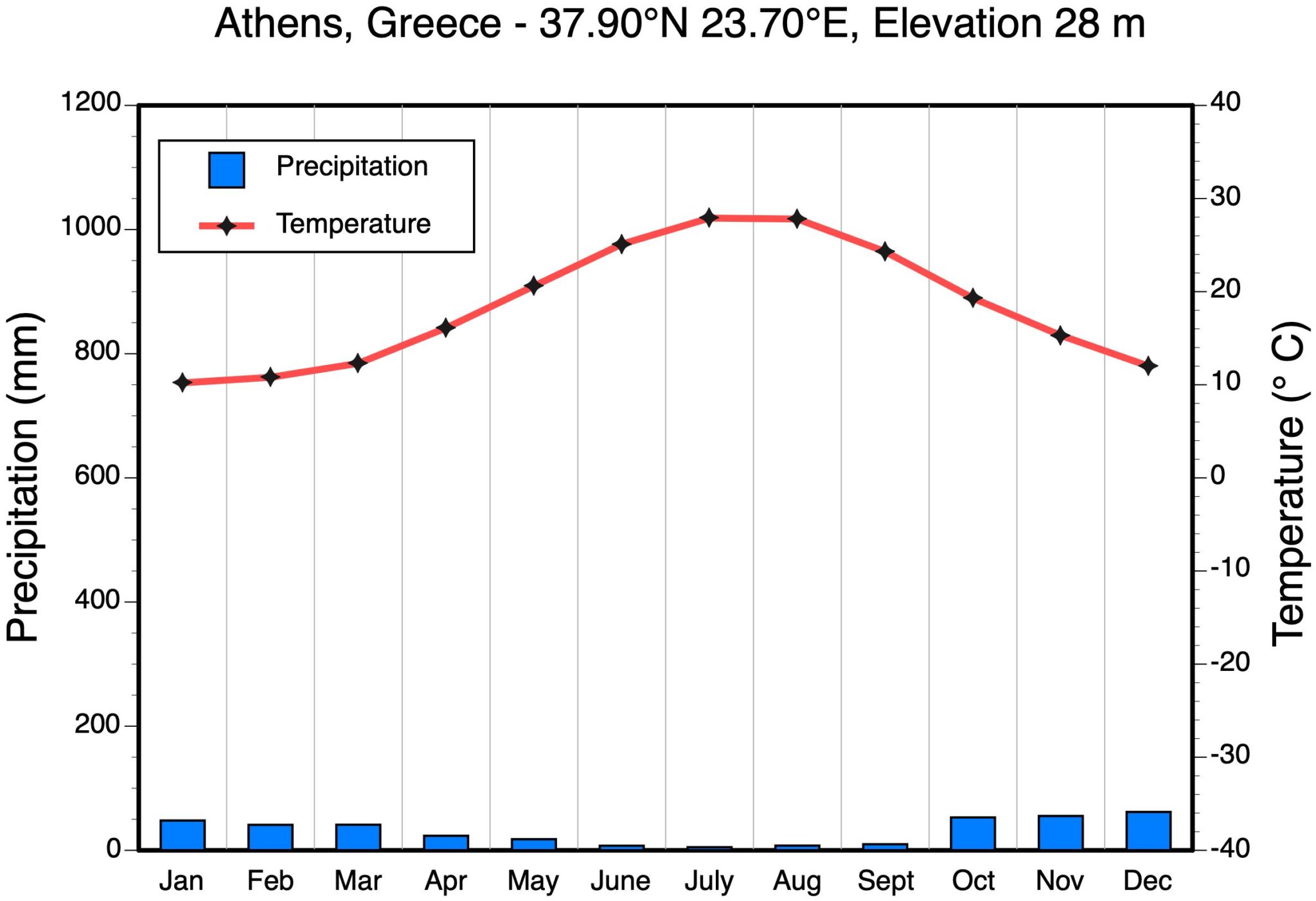 LABORATORY 5: CLASSIFICATION OF GLOBAL CLIMATES – Physical Geography ...