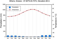 LABORATORY 5: CLASSIFICATION OF GLOBAL CLIMATES – Physical Geography ...