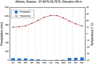 LABORATORY 5: CLASSIFICATION OF GLOBAL CLIMATES – Physical Geography ...