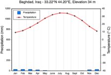 LABORATORY 5: CLASSIFICATION OF GLOBAL CLIMATES – Physical Geography ...