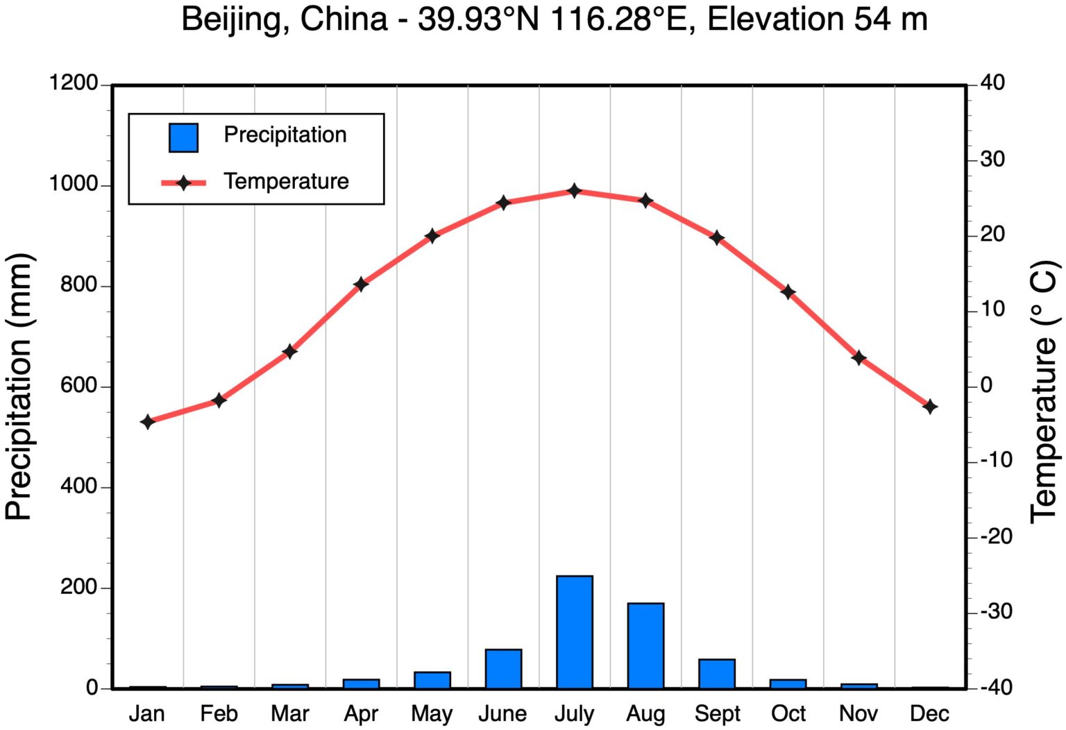 LABORATORY 5: CLASSIFICATION OF GLOBAL CLIMATES – Physical Geography ...