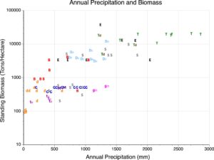 LABORATORY 10: PLANT PRODUCTIVITY AND STANDING BIOMASS – Physical ...