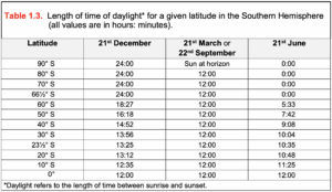 LABORATORY 1: EARTH-SUN RELATIONSHIPS AND INSOLATION RECEIPT – Physical ...