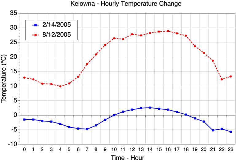 LABORATORY 2: HEAT AND TEMPERATURE IN THE ATMOSPHERE – Physical ...