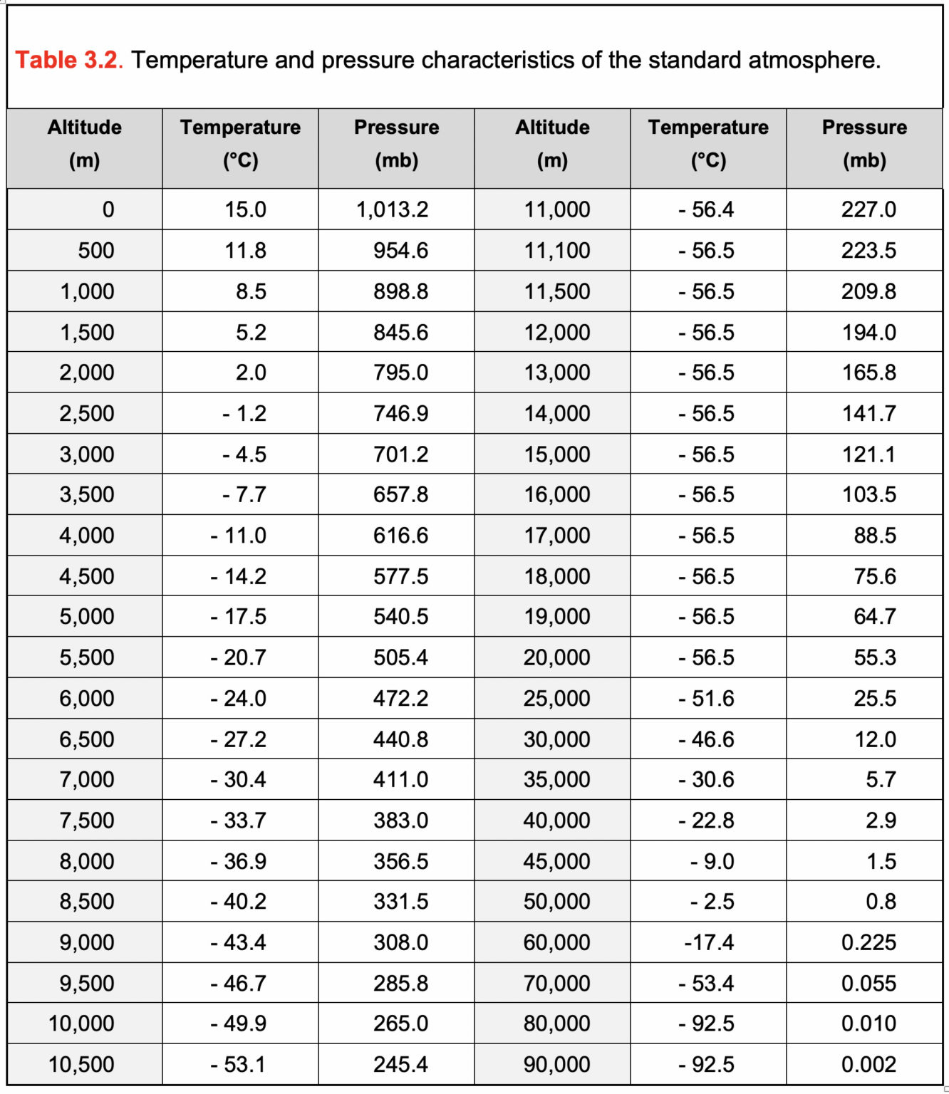 LABORATORY 3: ATMOSPHERE COMPOSITION, PRESSURE, AND CIRCULATION ...