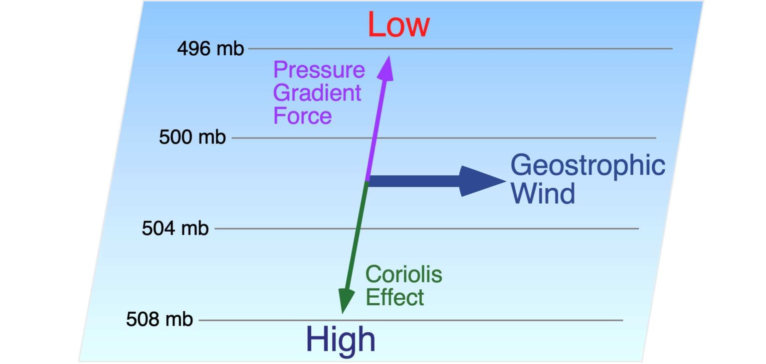 LABORATORY 3: ATMOSPHERE COMPOSITION, PRESSURE, AND CIRCULATION ...
