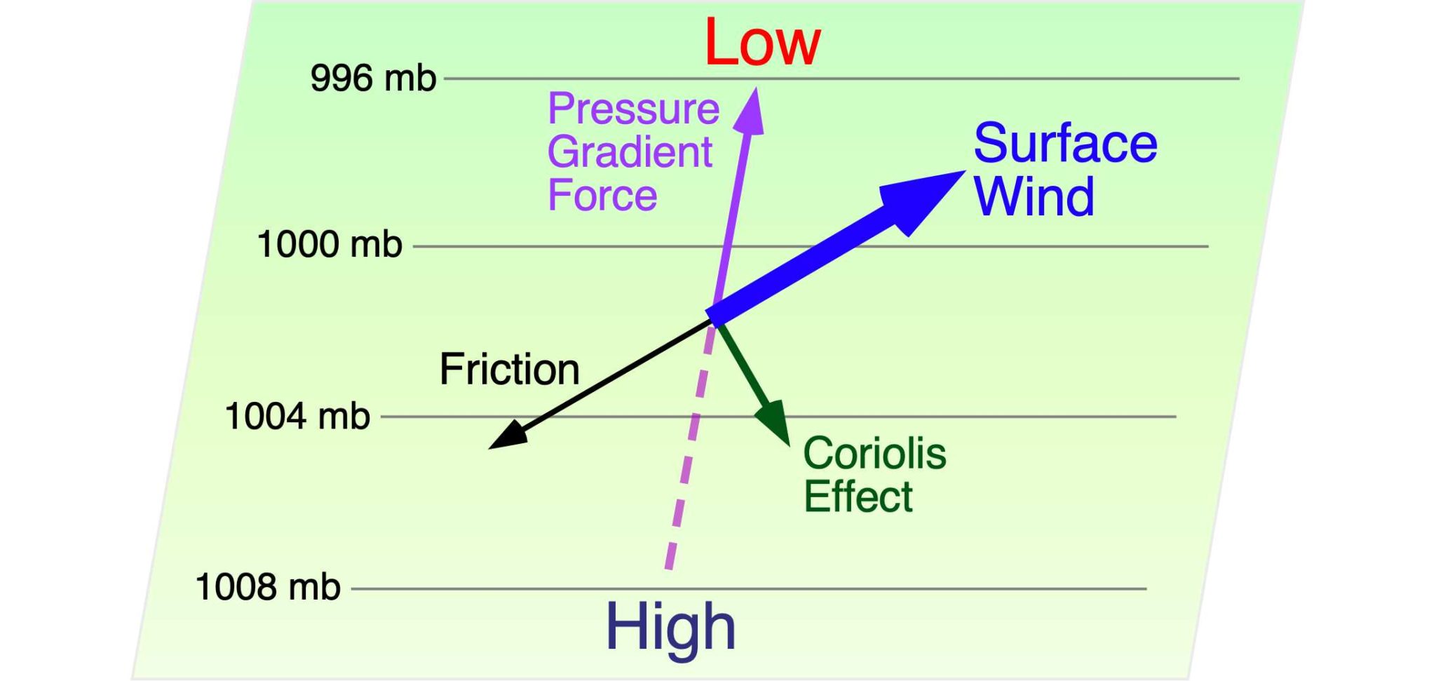 LABORATORY 3: ATMOSPHERE COMPOSITION, PRESSURE, AND CIRCULATION ...