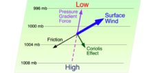 LABORATORY 3: ATMOSPHERE COMPOSITION, PRESSURE, AND CIRCULATION ...