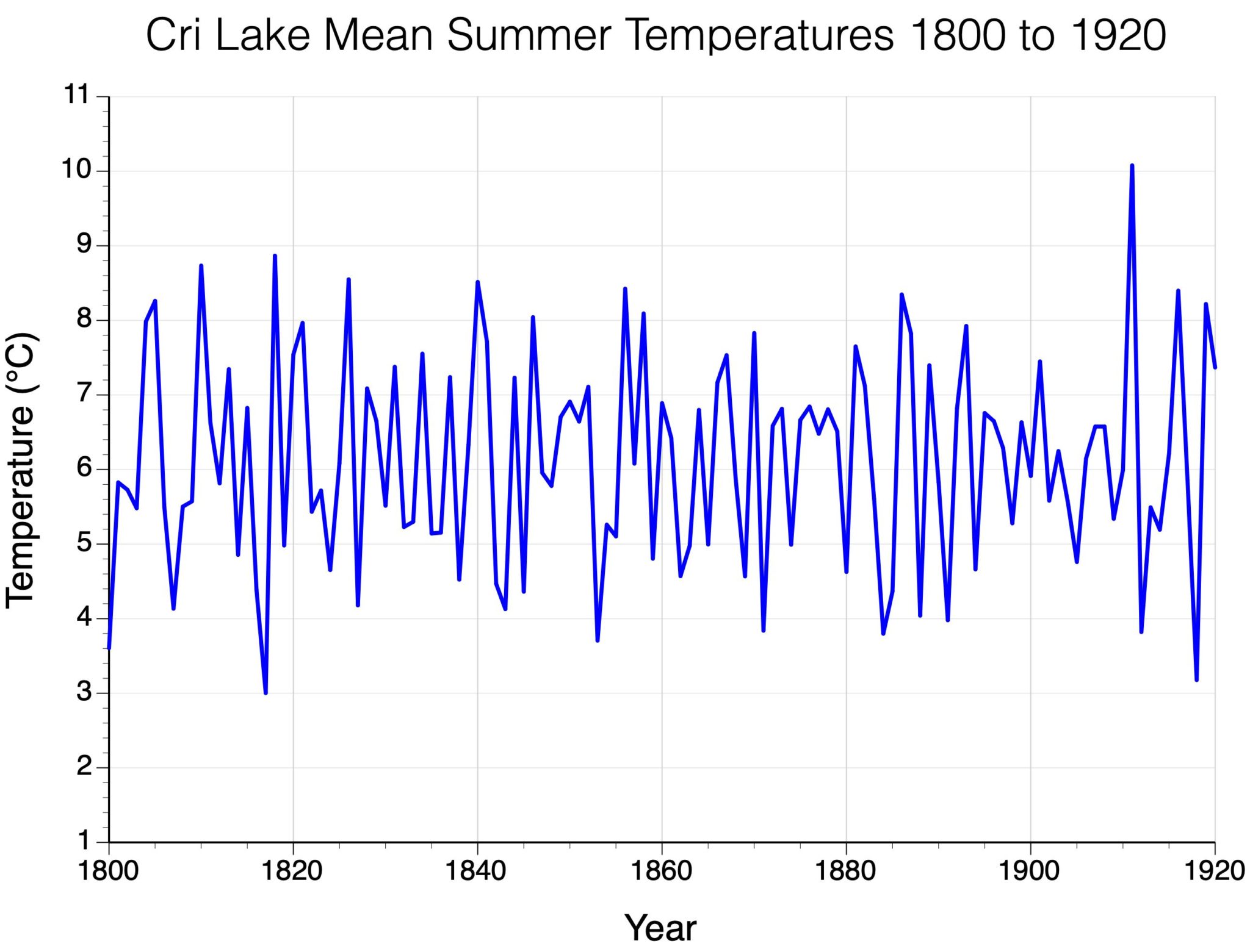 LABORATORY 6: CLIMATE CHANGE – PART 1 – Physical Geography Lab Manual ...