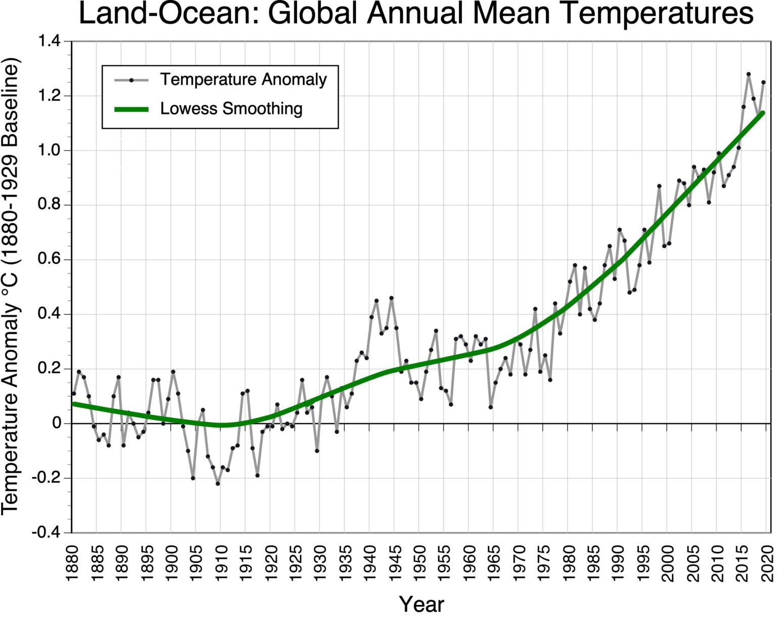 LABORATORY 6: CLIMATE CHANGE – PART 1 – Physical Geography Lab Manual ...
