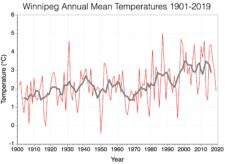 LABORATORY 6: CLIMATE CHANGE – PART 1 – Physical Geography Lab Manual ...
