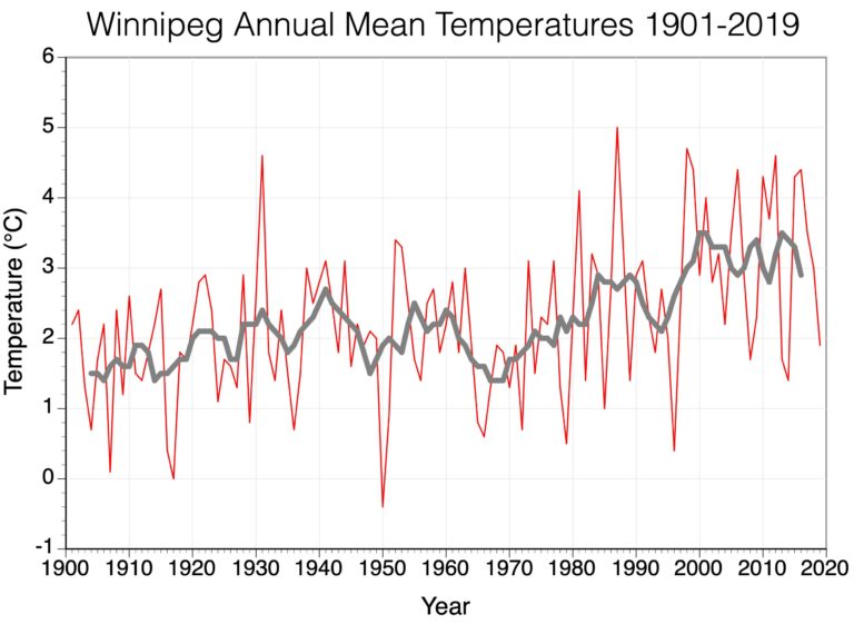 LABORATORY 6: CLIMATE CHANGE – PART 1 – Physical Geography Lab Manual ...
