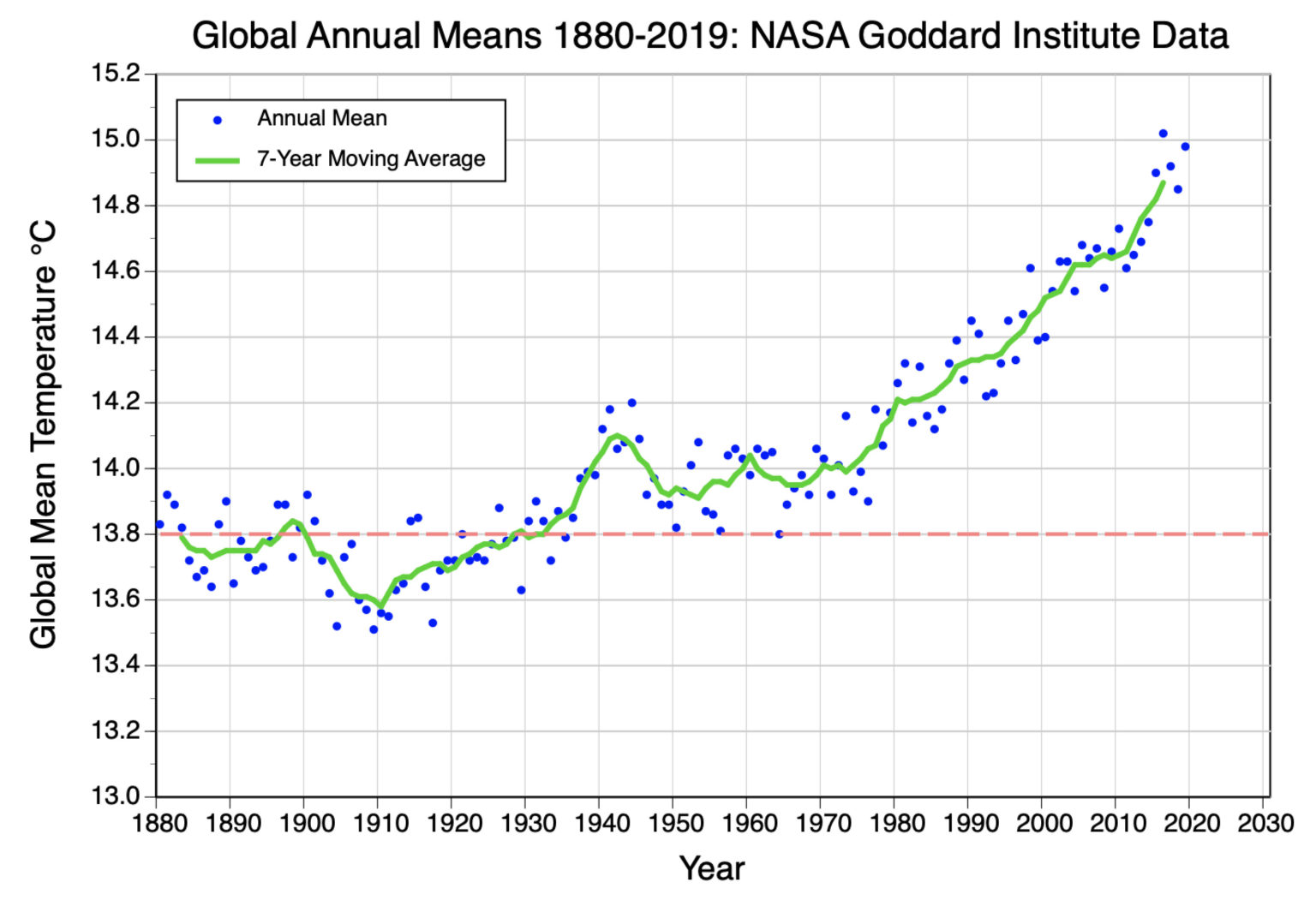 LABORATORY 7: CLIMATE CHANGE – PART 2 – Physical Geography Lab Manual ...