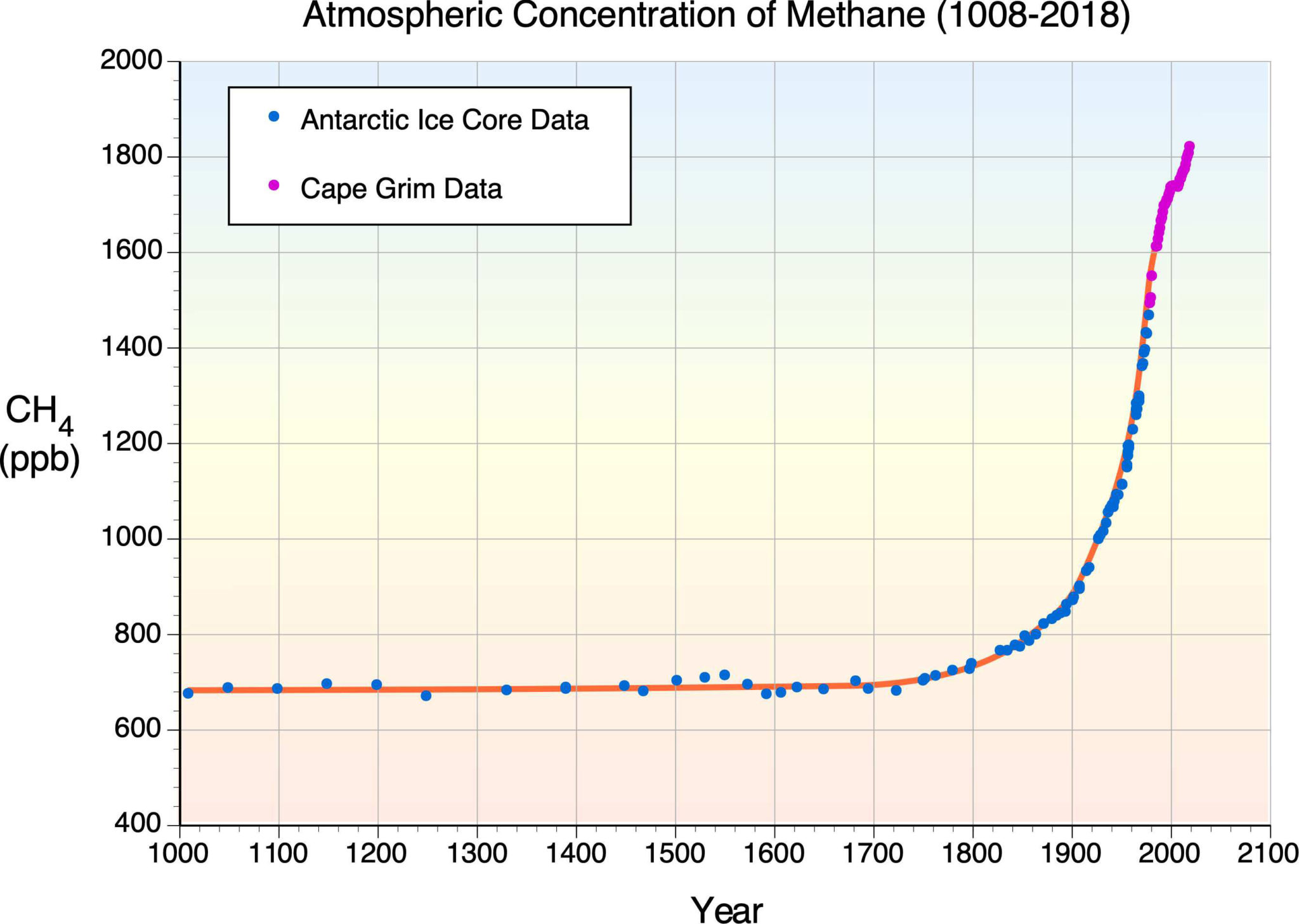 LABORATORY 7: CLIMATE CHANGE – PART 2 – Physical Geography Lab Manual ...