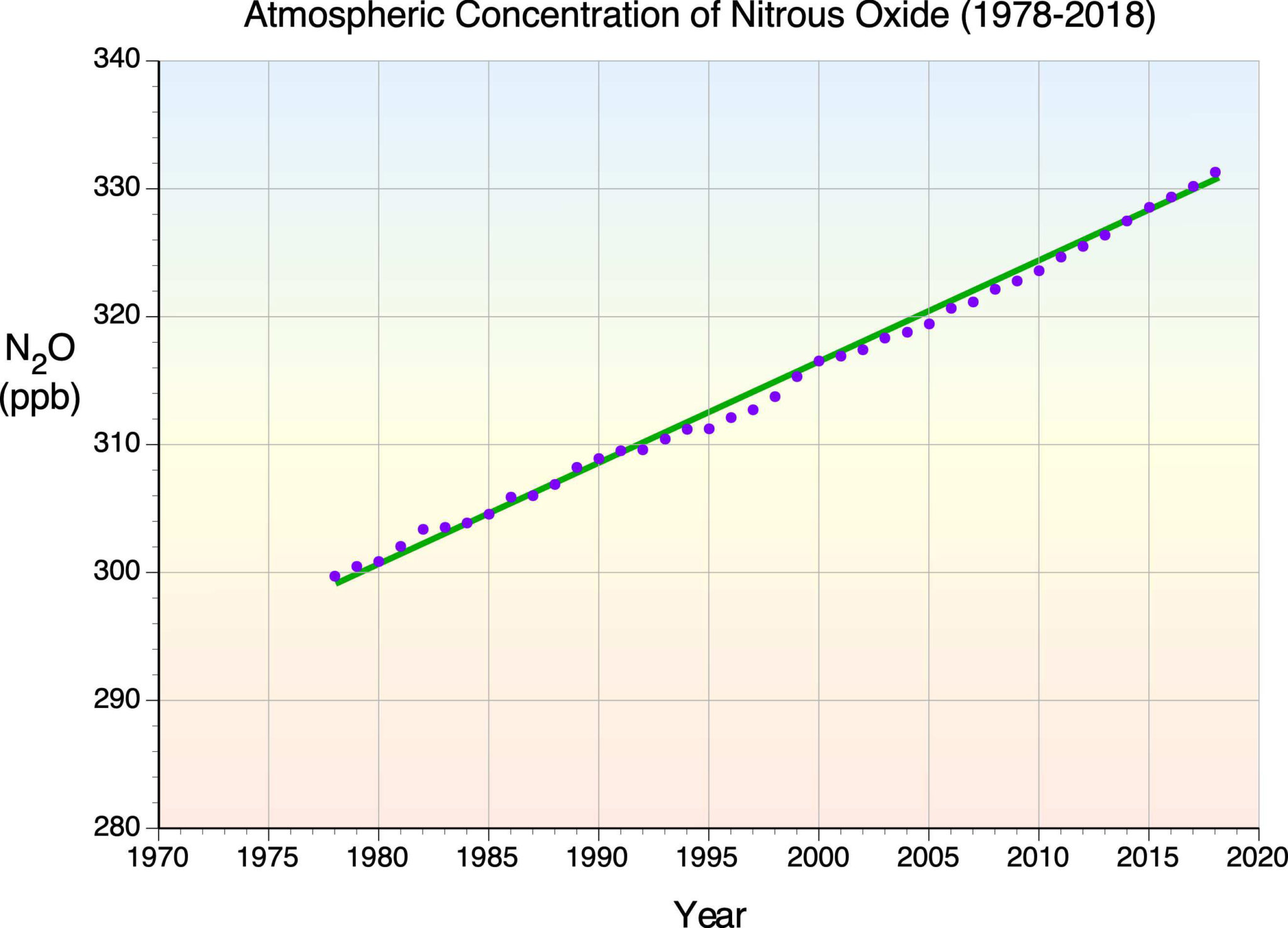 LABORATORY 7: CLIMATE CHANGE – PART 2 – Physical Geography Lab Manual ...