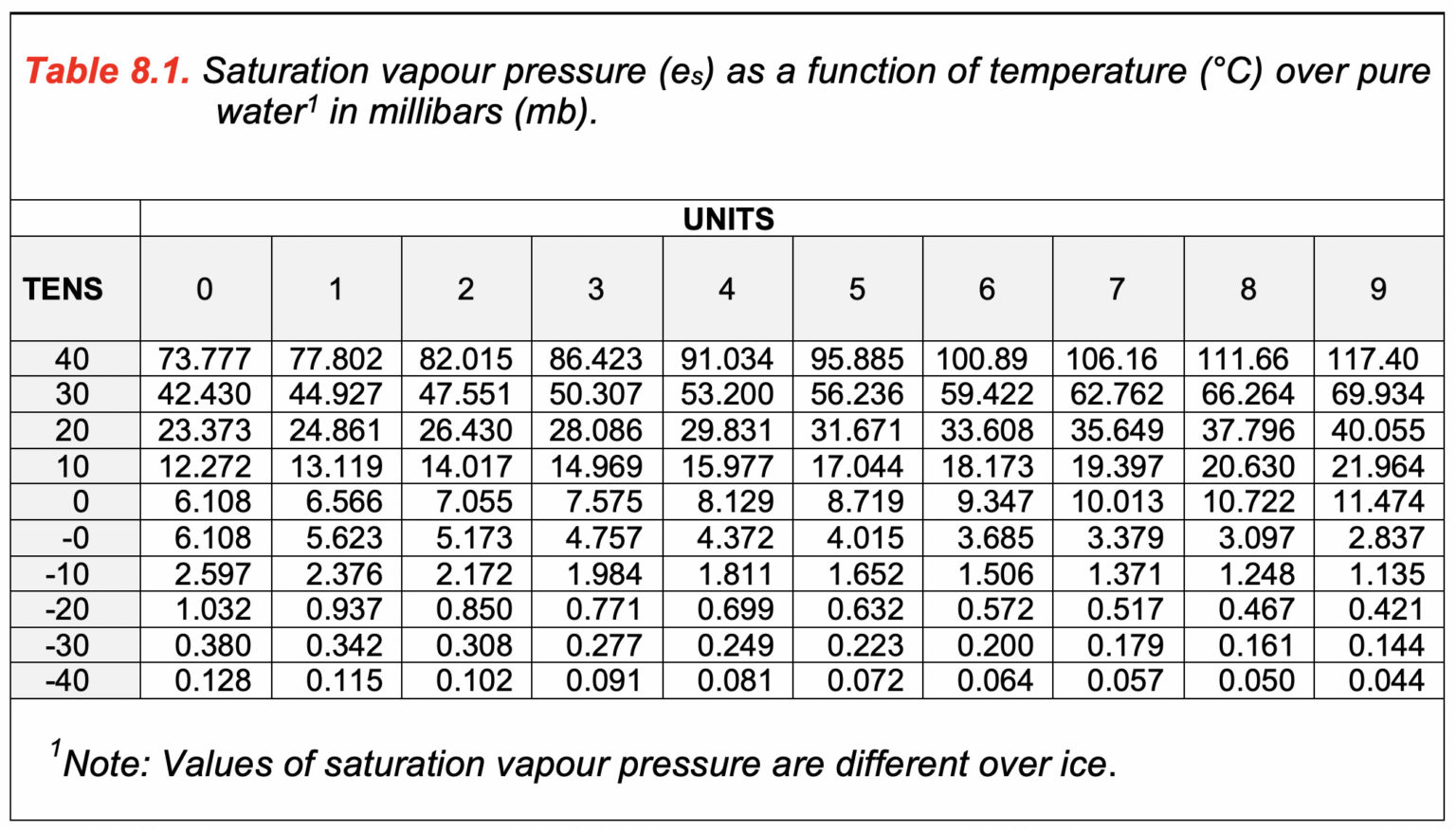 LABORATORY 8: ATMOSPHERIC MOISTURE AND PRECIPITATION – Physical ...