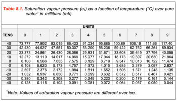 LABORATORY 8: ATMOSPHERIC MOISTURE AND PRECIPITATION – Physical ...