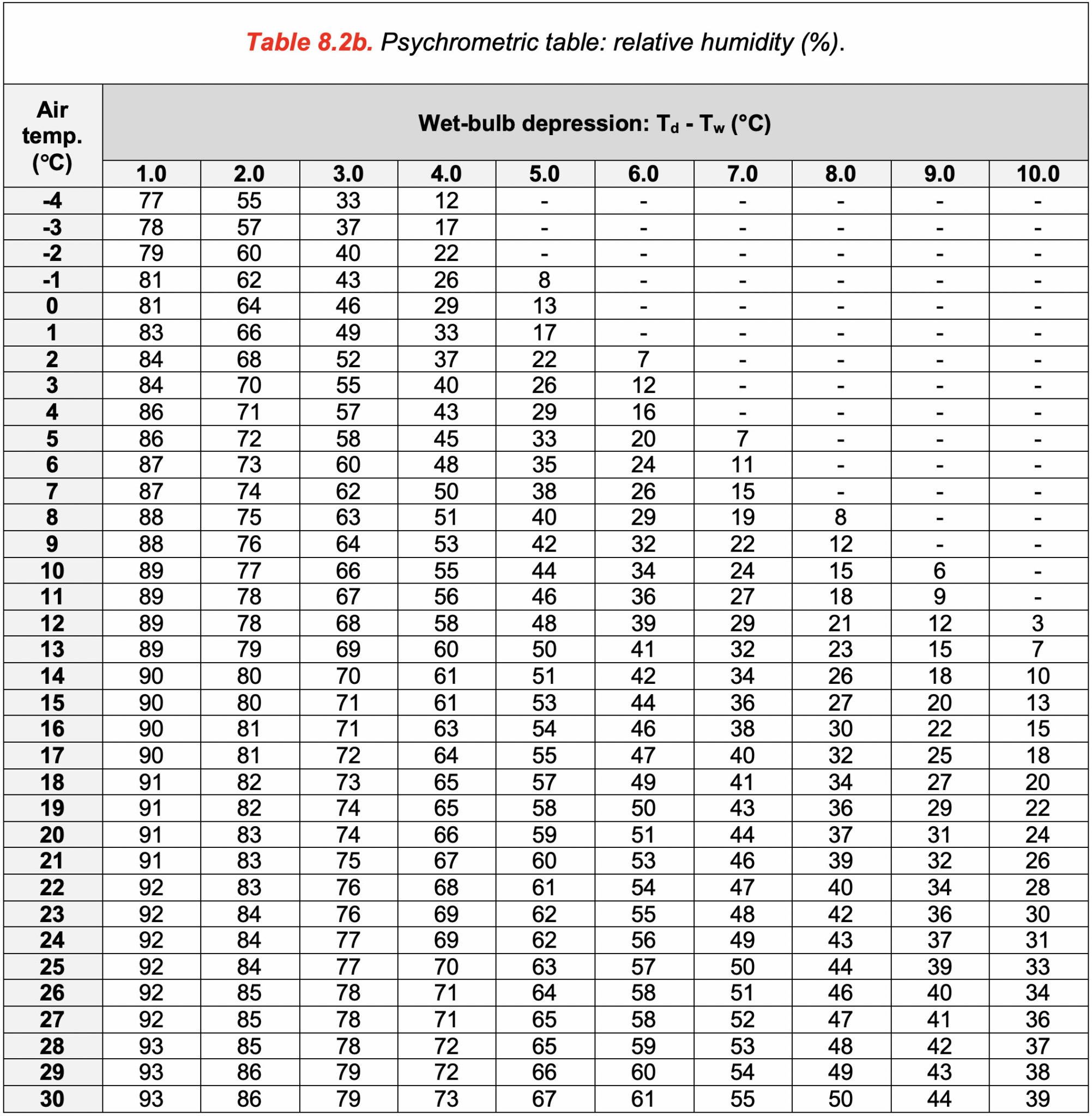 LABORATORY 8: ATMOSPHERIC MOISTURE AND PRECIPITATION – Physical ...