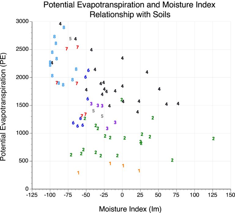 LABORATORY 9: CLIMATE AND THE DISTRIBUTION OF BIOMES AND SOILS ...