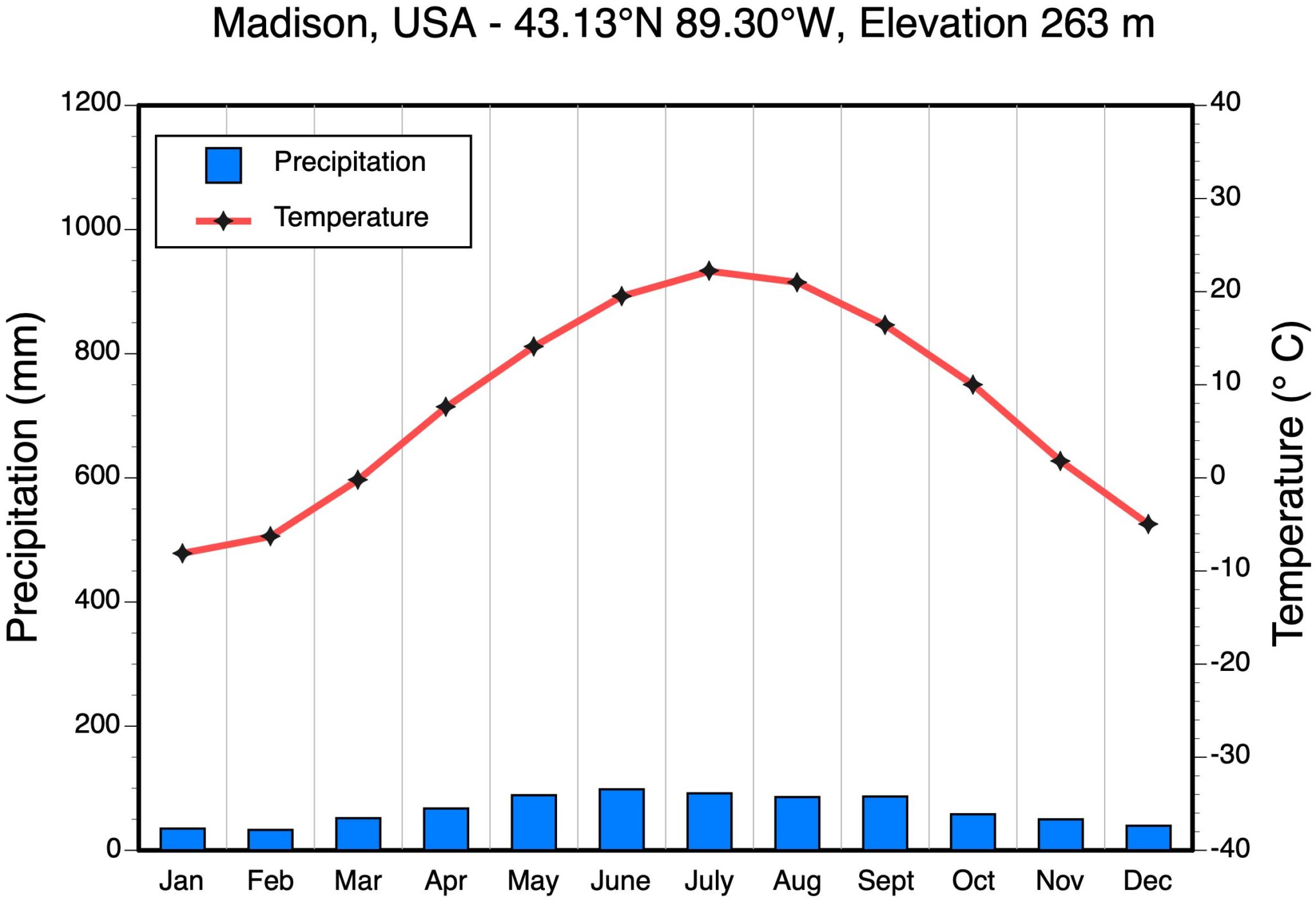 LABORATORY 5: CLASSIFICATION OF GLOBAL CLIMATES – Physical Geography ...