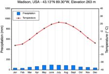 LABORATORY 5: CLASSIFICATION OF GLOBAL CLIMATES – Physical Geography ...