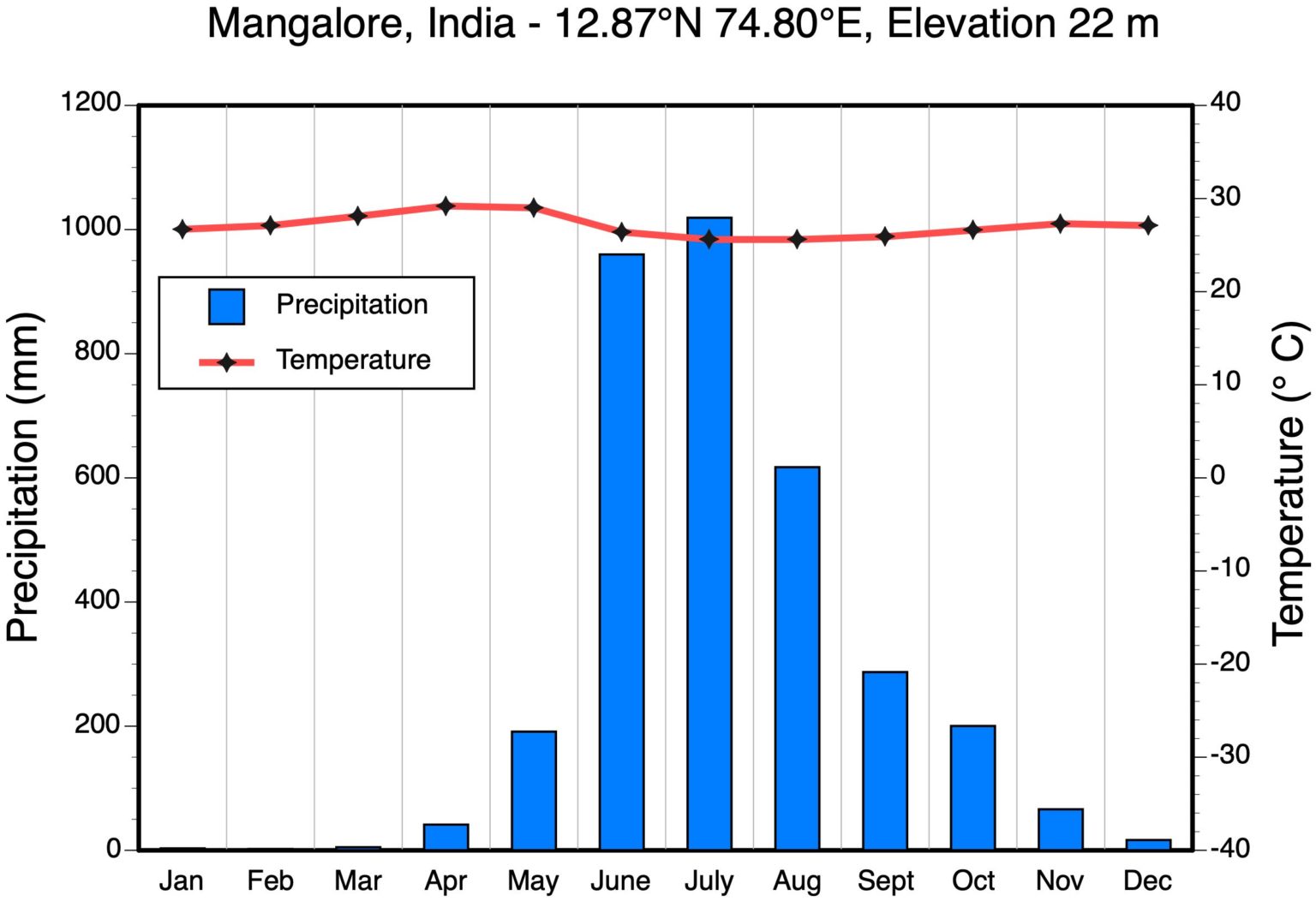 LABORATORY 5: CLASSIFICATION OF GLOBAL CLIMATES – Physical Geography ...